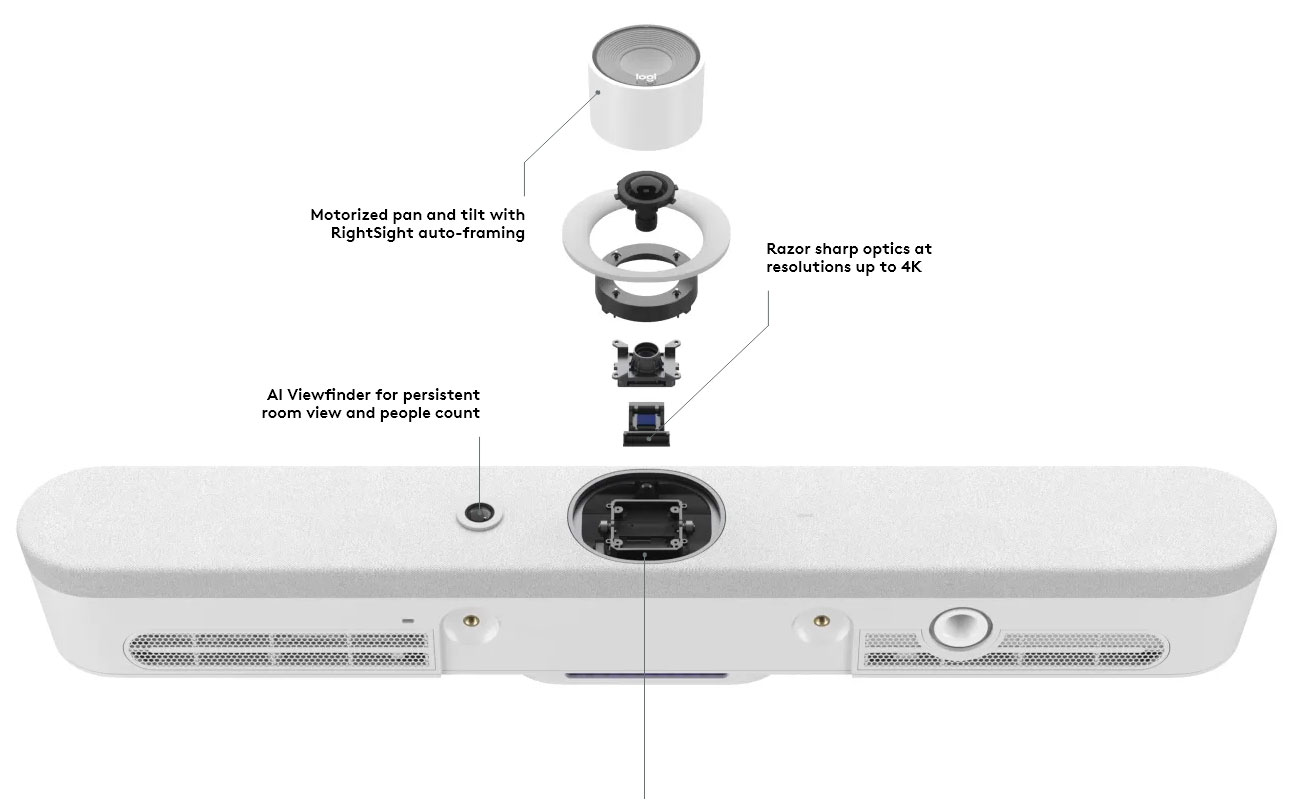Logitech 960-001343 Rally Bar Mini Graphite Conferencing Video Bar ...