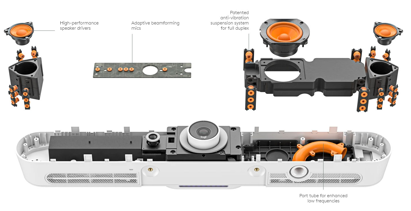 Logitech 960-001343 Rally Bar Mini Graphite Conferencing Video Bar ...